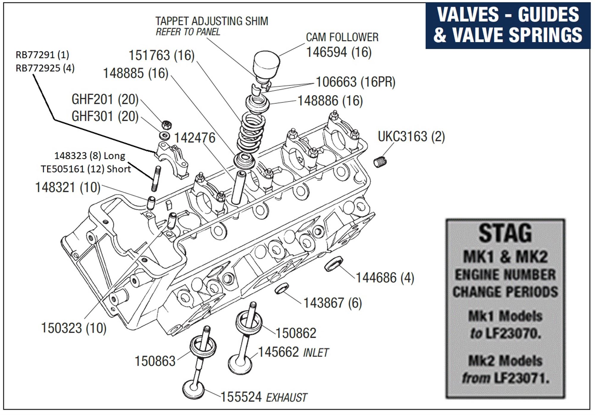 Stag Cylinder Head Valves - Guides and Valve Springs