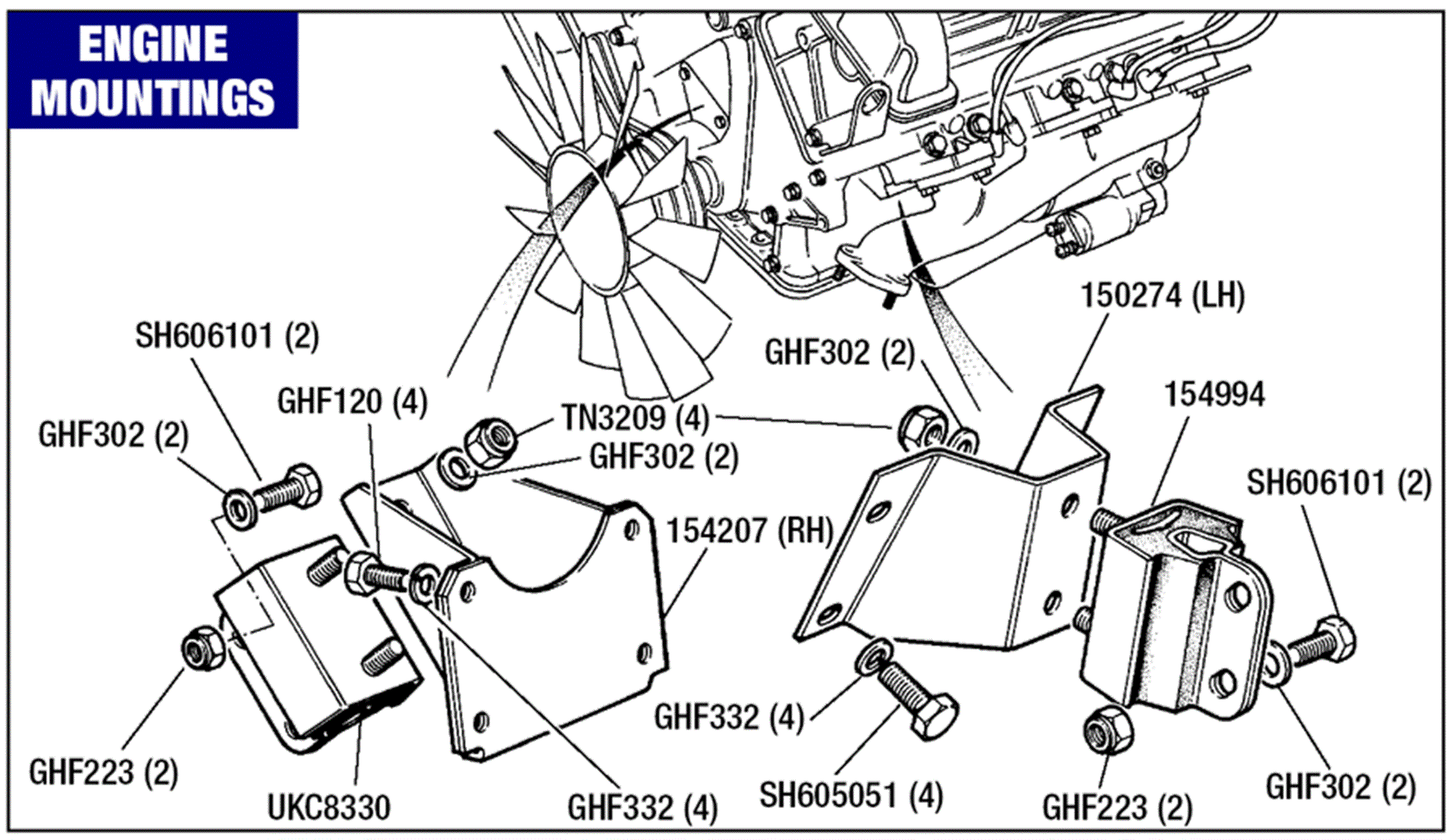 Triumph Stag Engine Mountings | Rimmer Bros