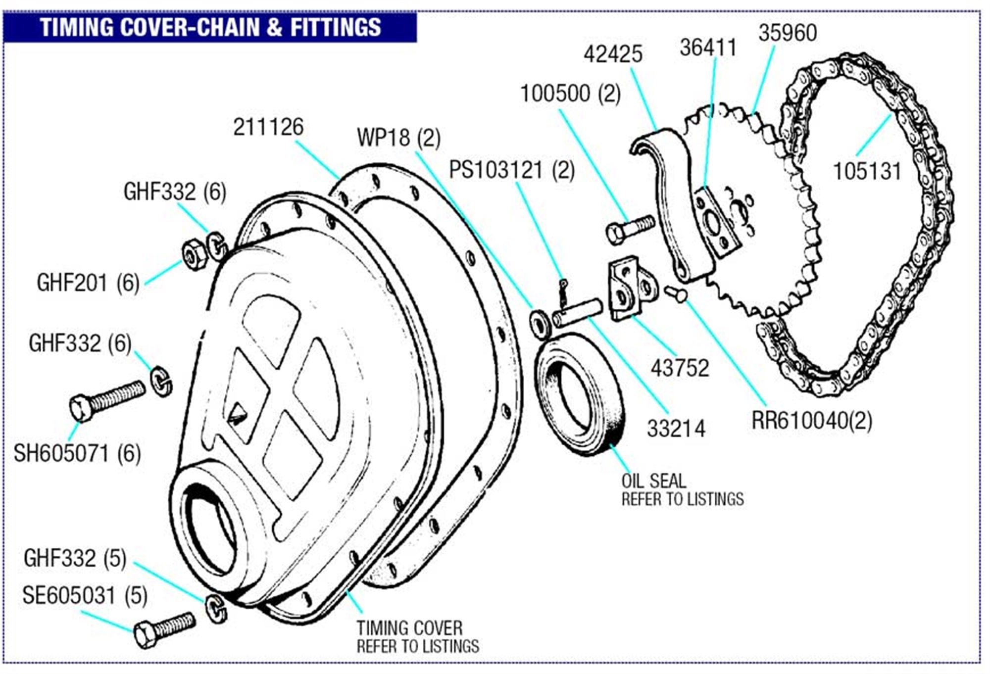 Triumph Herald Timing Cover, Chain and Fittings | Rimmer Bros