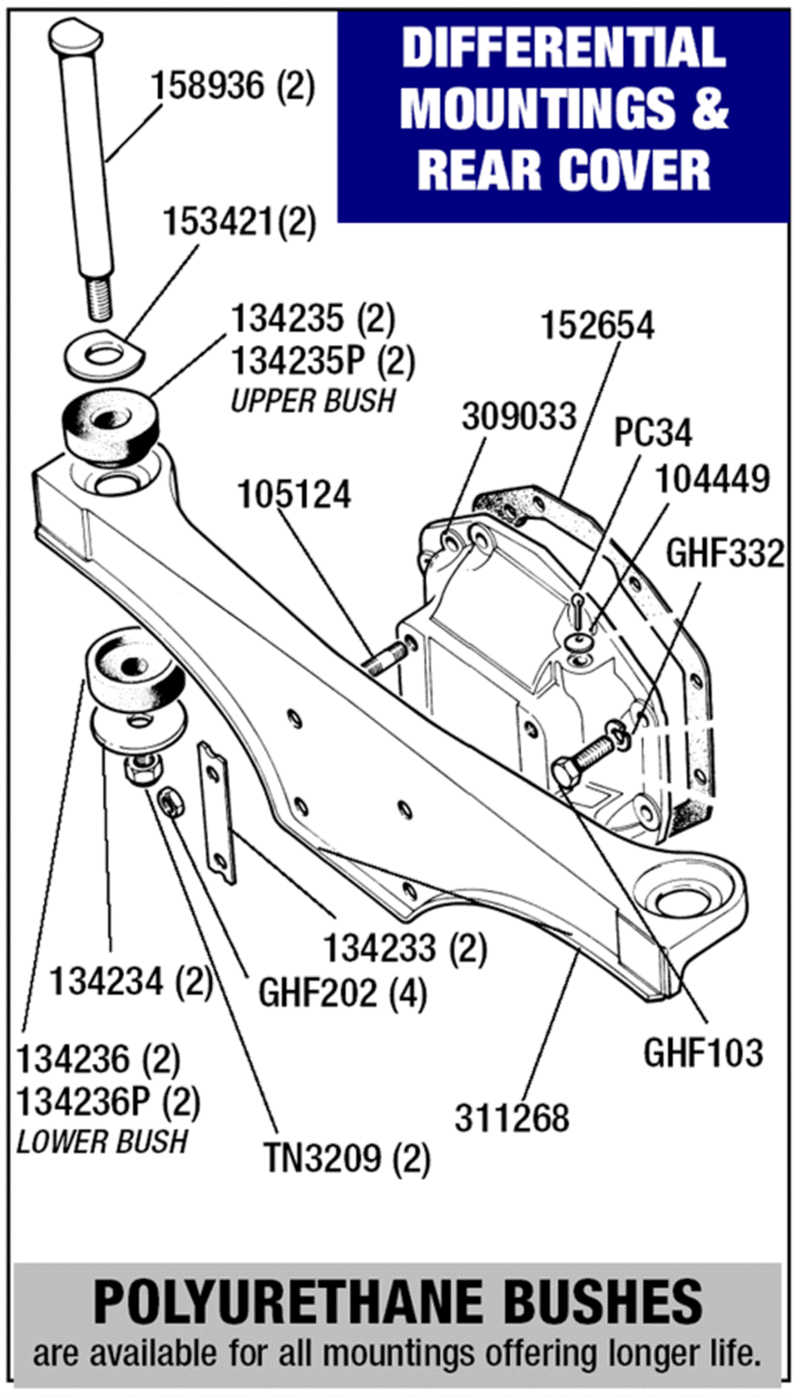 Triumph Stag Differential Mountings and Rear Cover | Rimmer Bros
