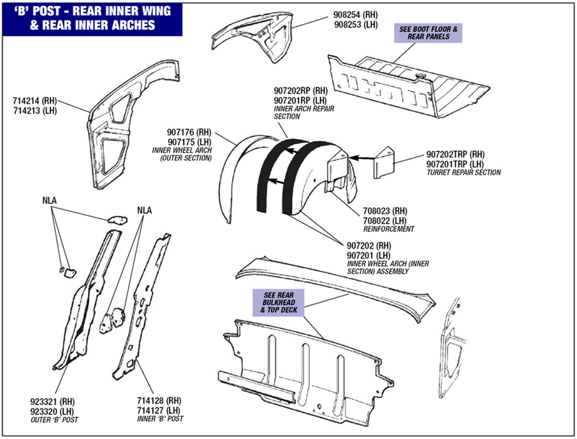 Triumph Stag B Post - Rear Inner Wing and Rear Inner Arches | Rimmer Bros