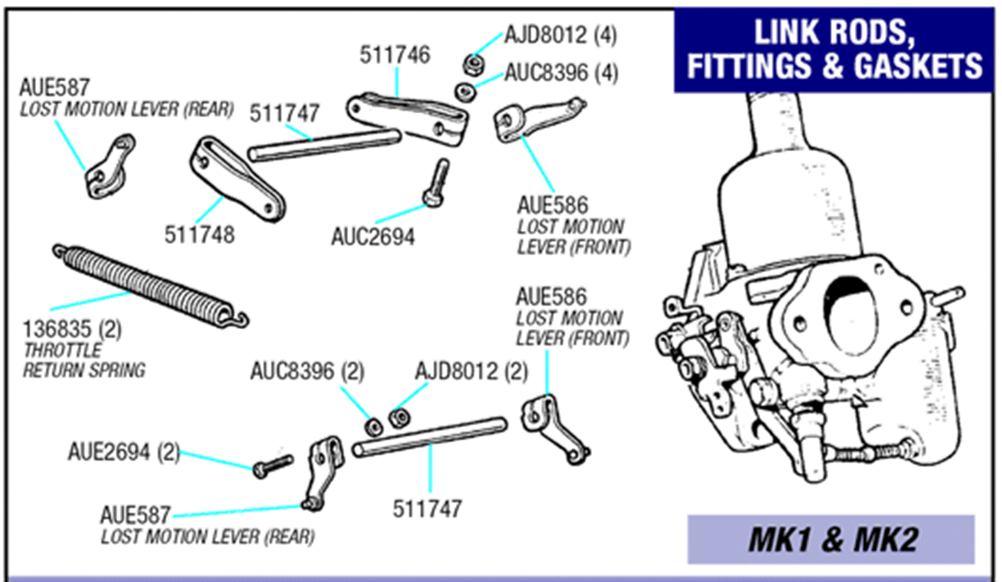 Link Rods, Fittings and Gaskets - Mk1 and Mk2