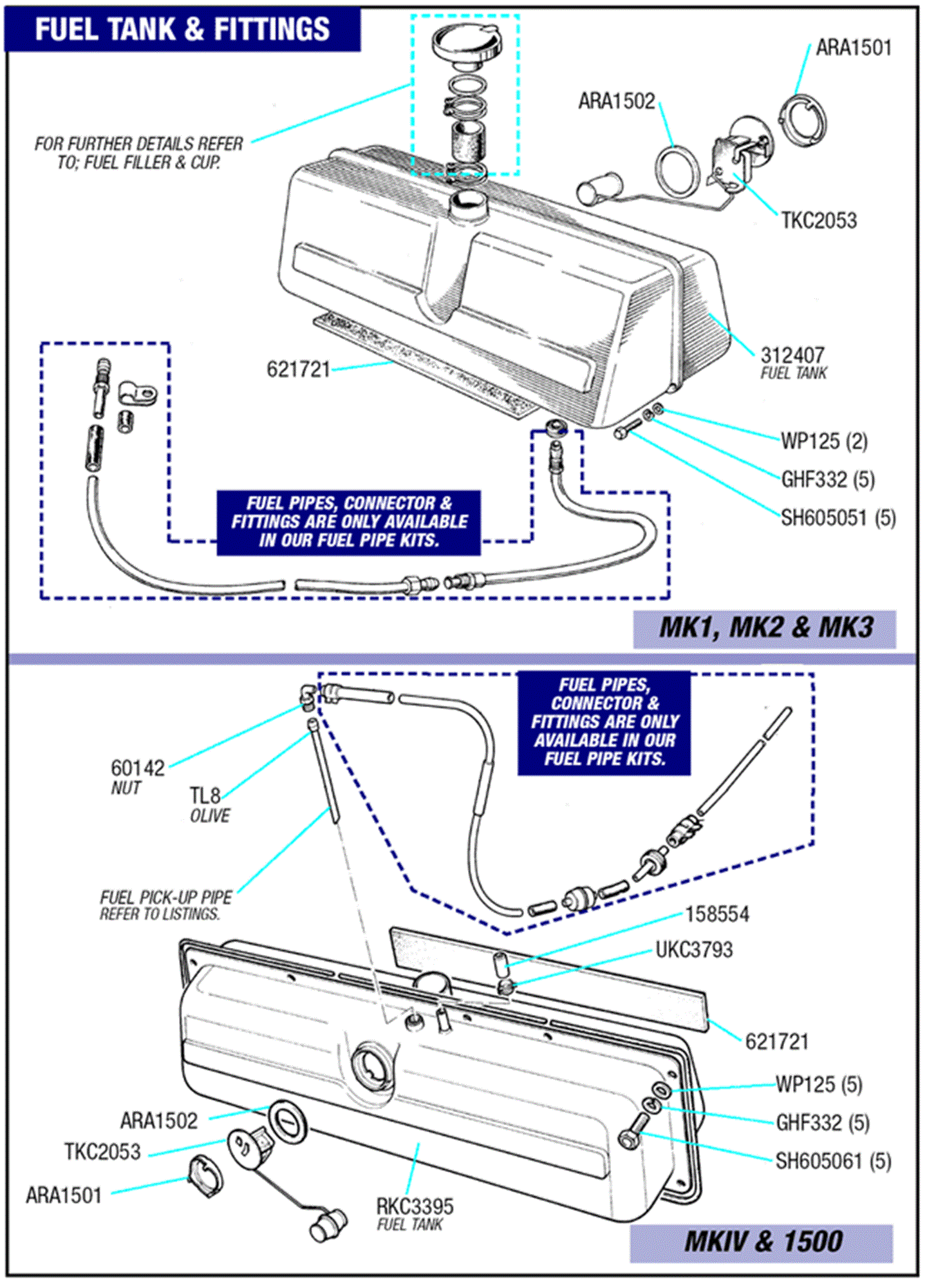 Triumph Spitfire Fuel Tank and Fittings - MkIV and 1500 | Rimmer Bros