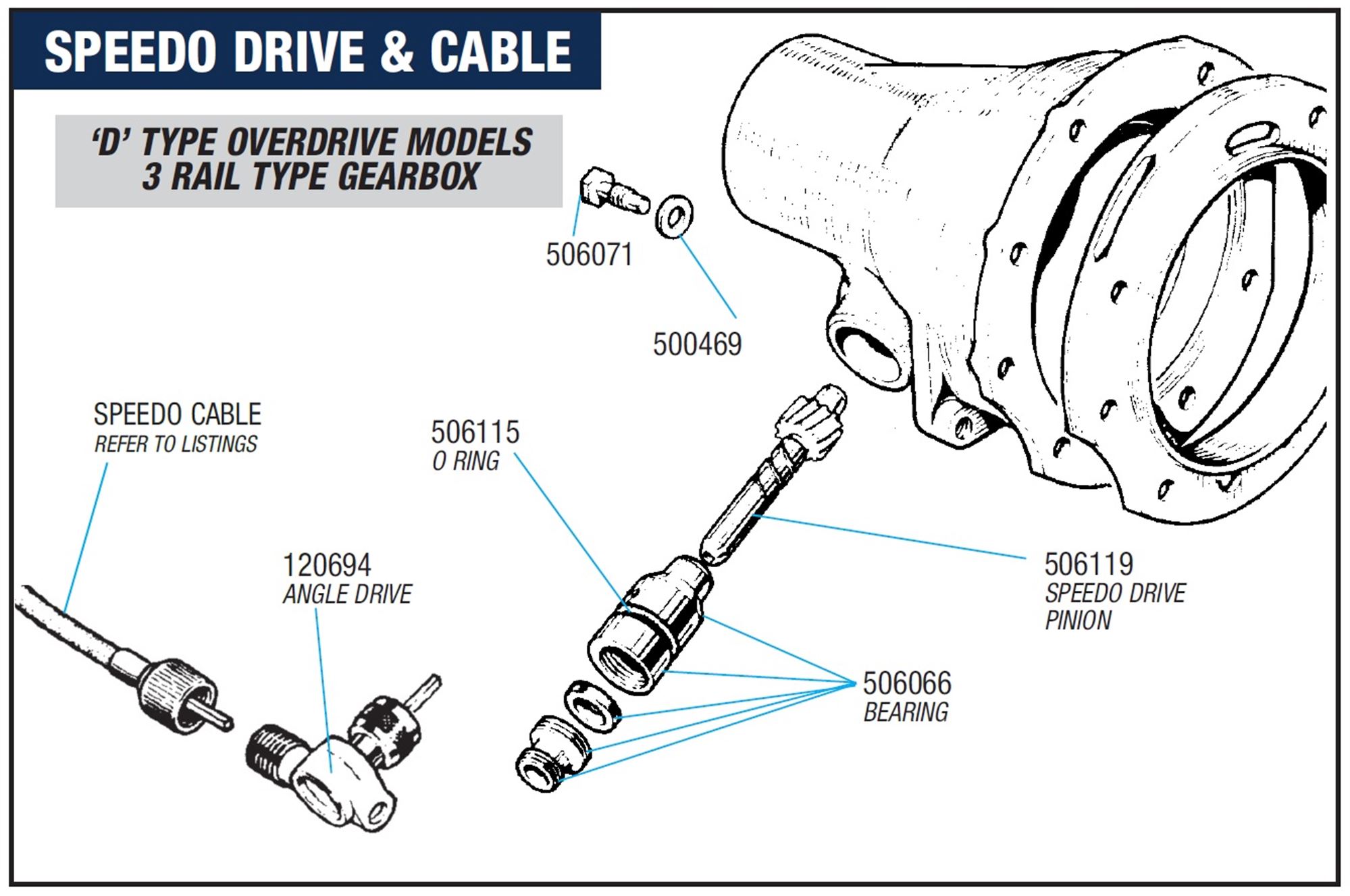 Speedo Drive and Cable - 3 Rail - D Type Overdrive Models
