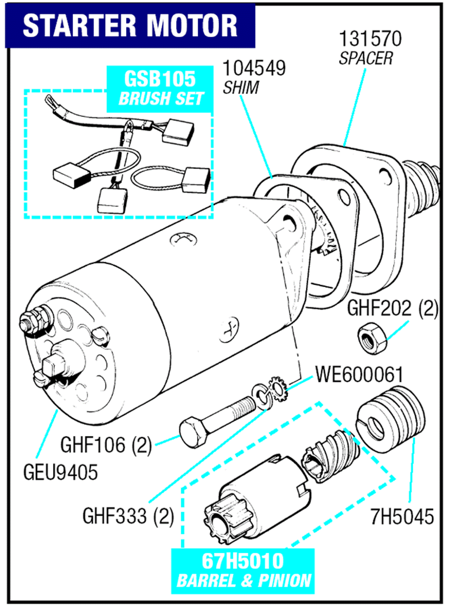 Triumph Spitfire Starter Motor - All Models | Rimmer Bros