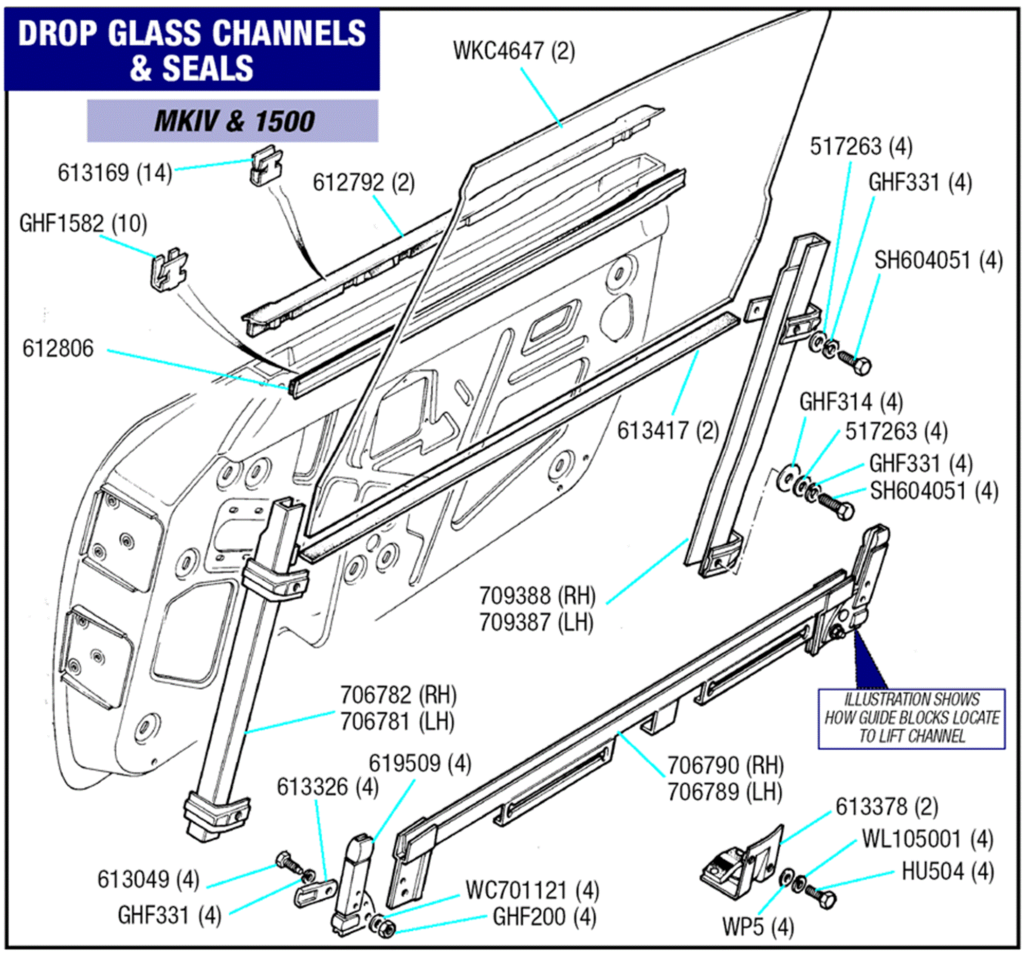 Triumph Spitfire Drop Glass/Channel and Seals (MkIV and 1500) | Rimmer Bros