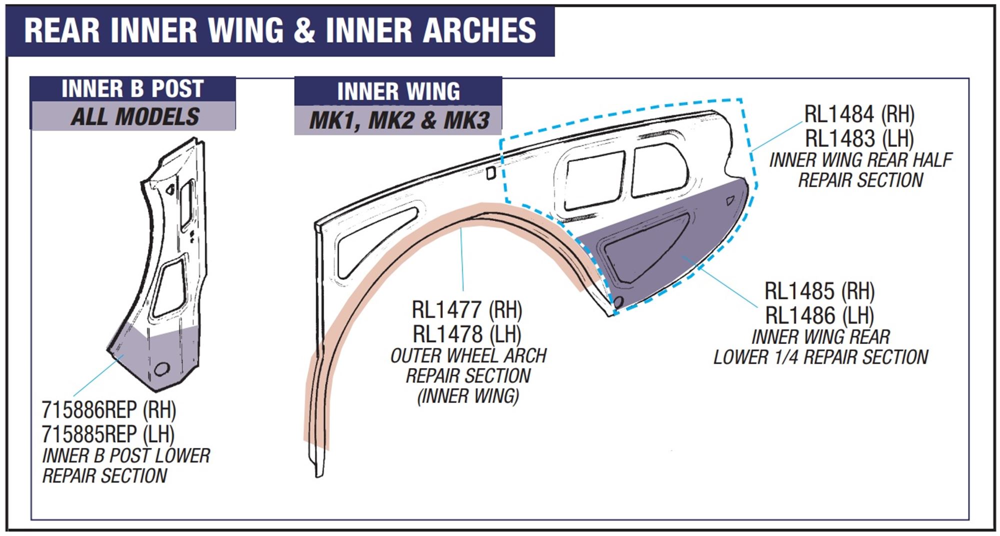 Triumph Spitfire Rear Inner Wing and Rear Inner Arches - Mk1, Mk2 and ...