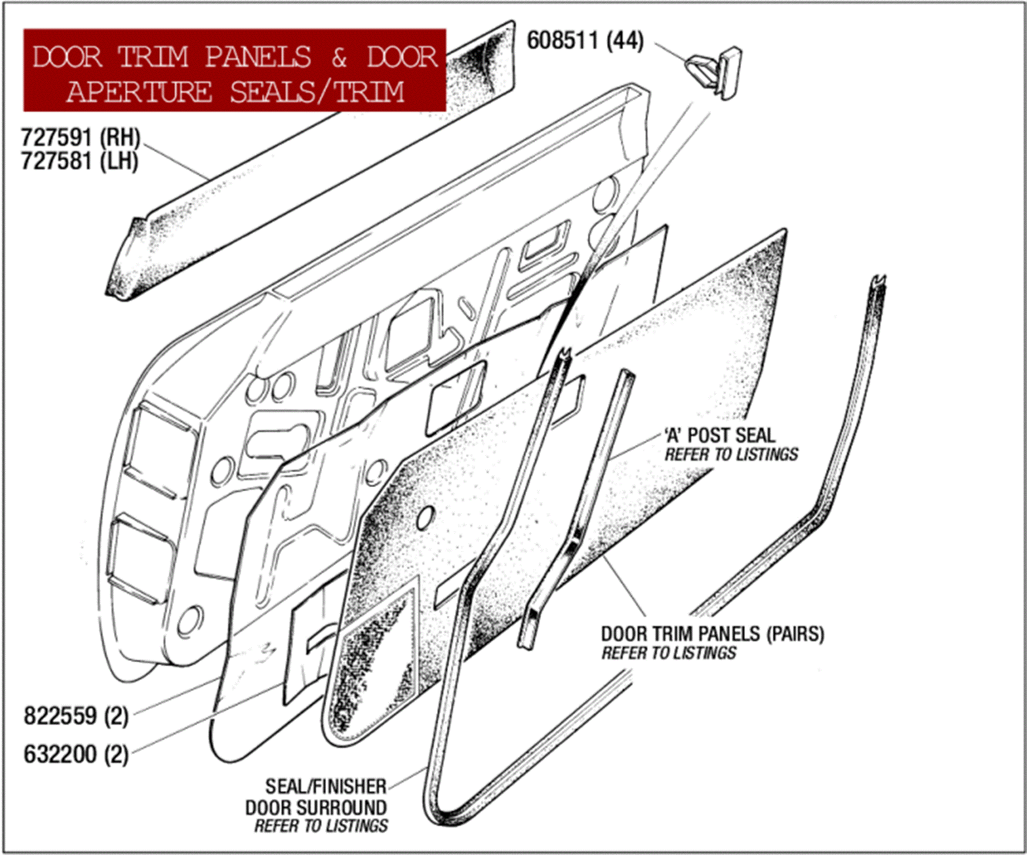 Triumph Spitfire Door Trim Panels & Aperture Seals
