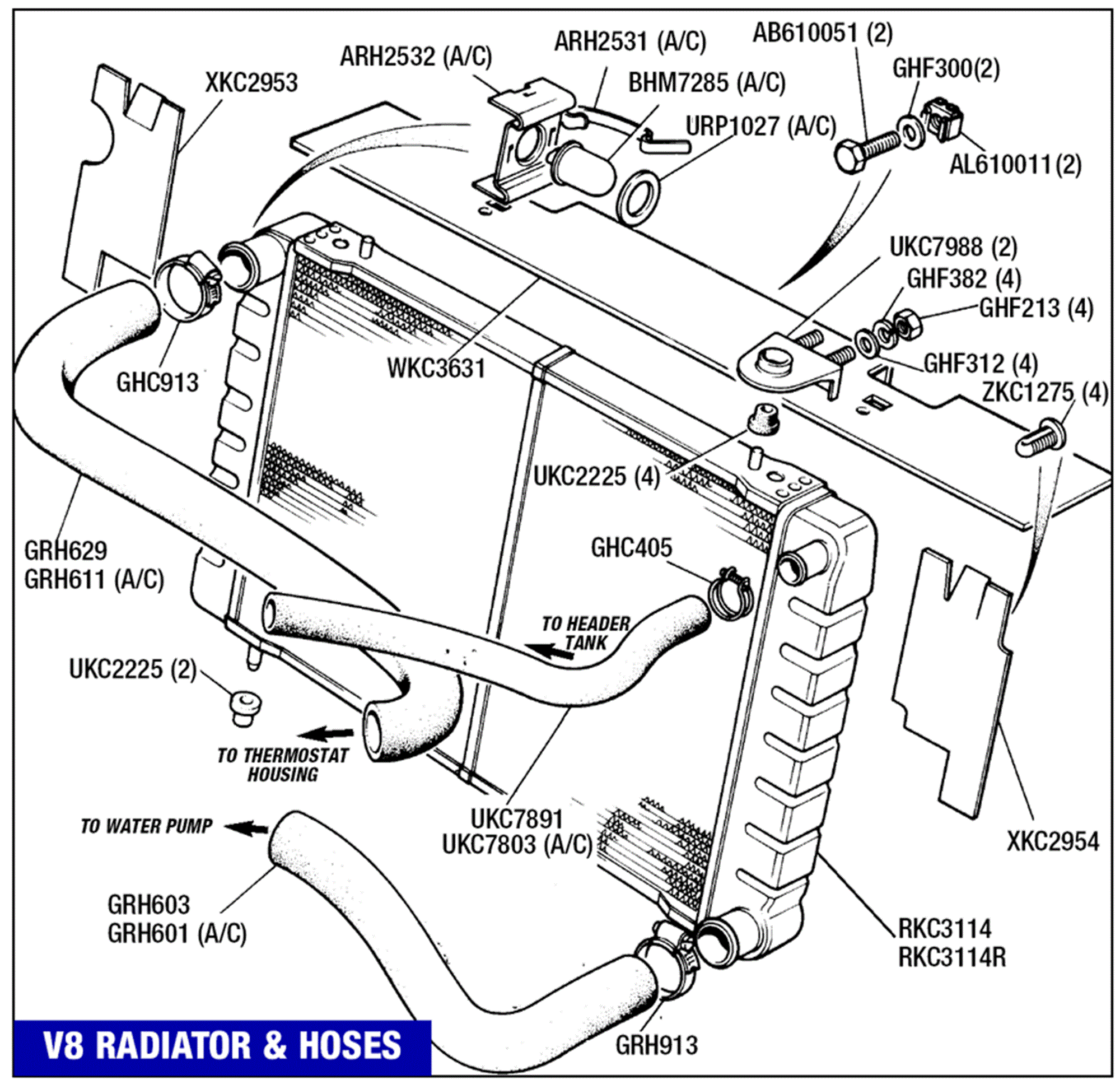Triumph TR8 V8 Radiator and Fittings | Rimmer Bros