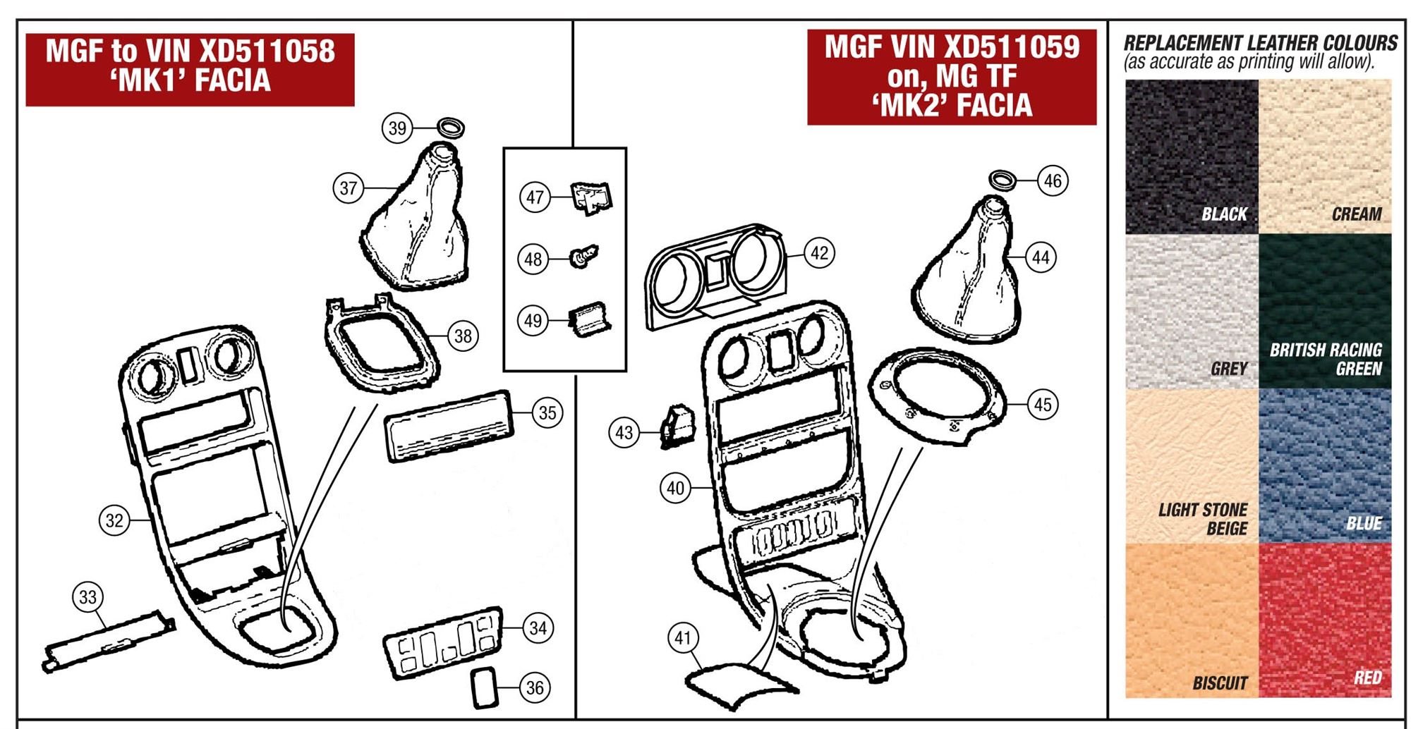 MGF and MG TF Centre Console Fascia | Rimmer Bros
