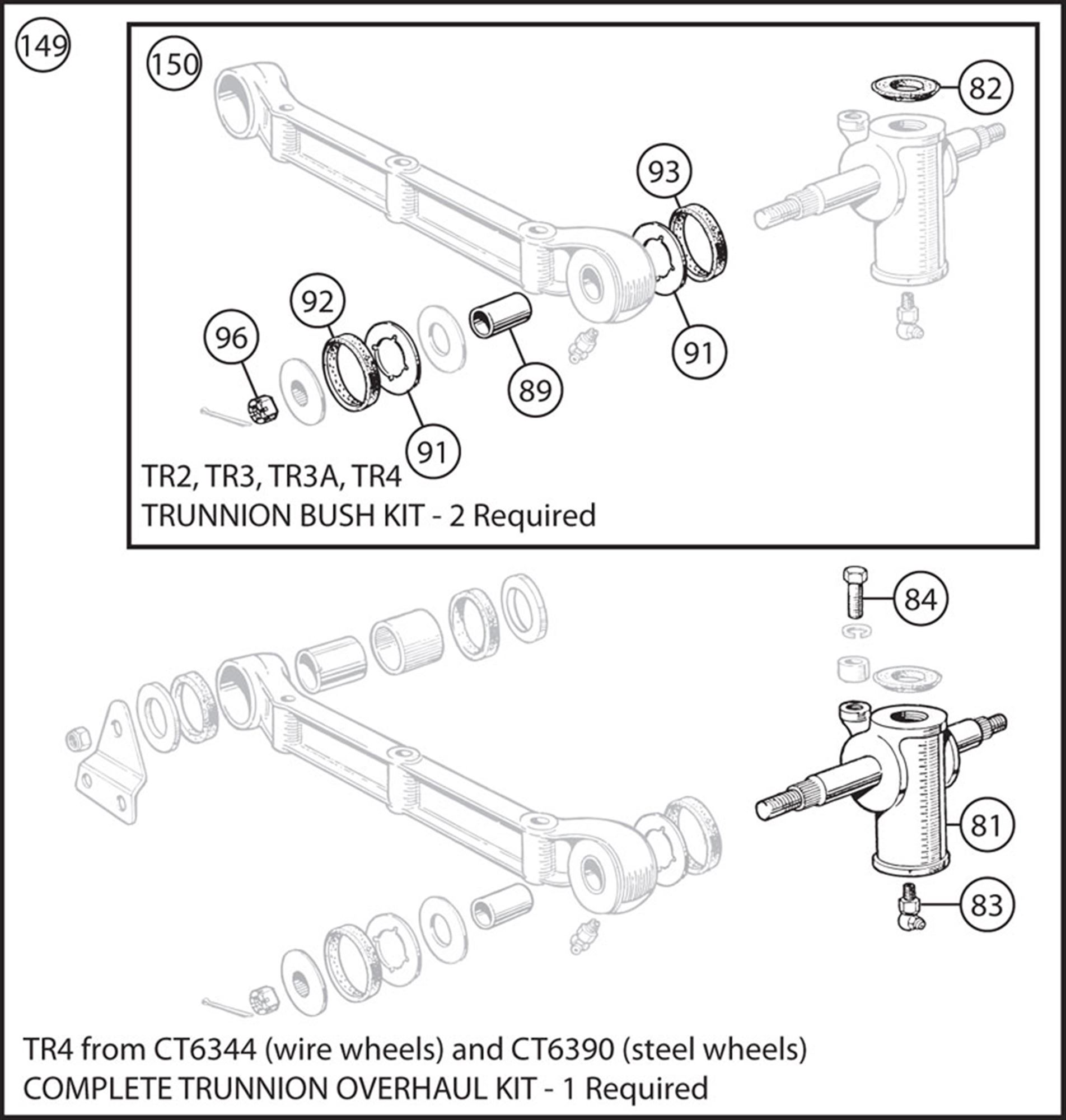 Complete Trunnion Overhaul Kit - TR4 from CT6344 and CT6390