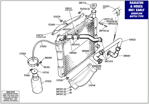 Radiator and Hoses - Mk1 to Engine No LF11276 & LE10000 USA
